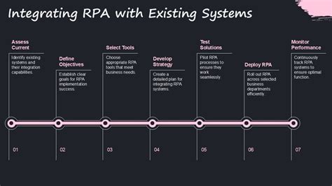 Professional Robotic Process Automation Ppt Template For Enterprises Ppt H