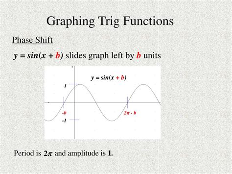 Ppt Comprehensive Trigonometry Review Radians Special Angles And