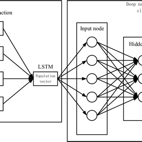 The Classifier Running Process Download Scientific Diagram