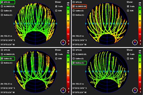Diagnosing Multi Band Gnss Antenna Installations With Skyview Signal Quality C No Heat Map