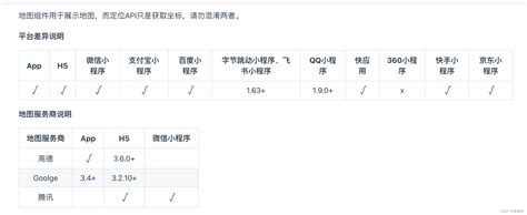 Uniapp地图组件(map)使用问题总结uniapp地图项目 Csdn博客 Uniapp地图组件(map)使用问题总结uniapp地图项目 Csdn博客