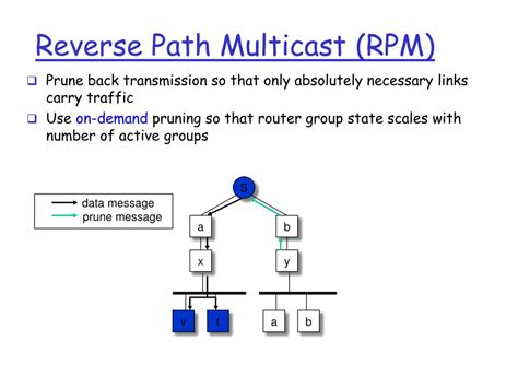 PPT Lecture 20 Multicast PowerPoint Presentation Free Download ID 5704168