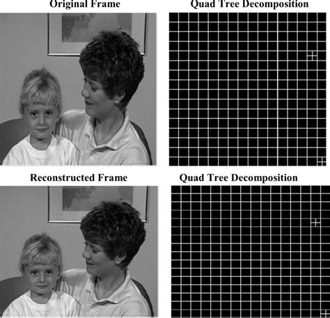 Original And Reconstructed Frame With Quad Tree Structure Of Optimal