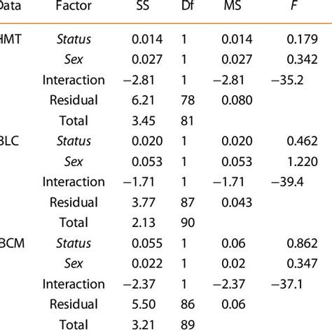 Cryptococcus Neoformans Var Grubii A Brown Colony Effect Bce On Download Scientific