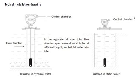 Level Transmitter Level Transmitter