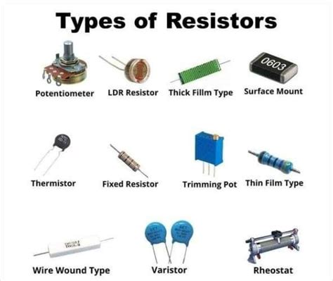 Different Types Of Resistors