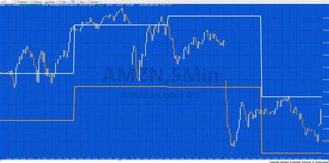 Tutorial 73 Finding The Highest And Lowest Price Between A Start And End Time Tradestation