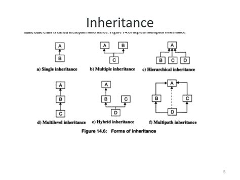 Ppt Rail Employee Fare Calculator Object Oriented Design In C Powerpoint Presentation Id