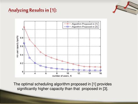Ppt Adaptive Resource Allocation Algorithm For Multiuser Mimo Ofdm