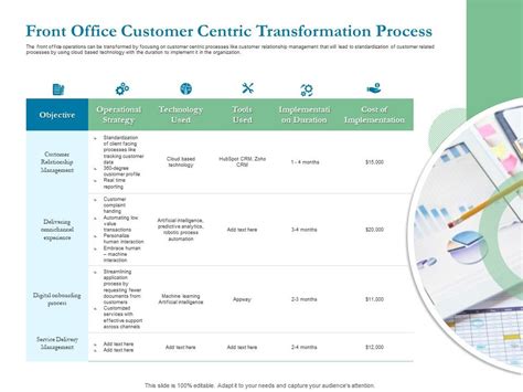 Front Office Customer Centric Transformation Process Ppt Powerpoint