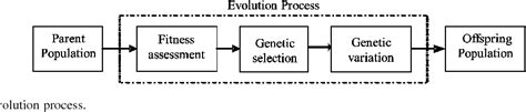 Figure 1 From Evolution And Incremental Learning In The Iterated Prisoners Dilemma Semantic