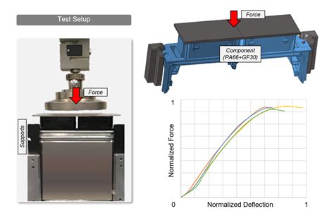 Fem Analysis Of Short Fiber Reinforced Plastic Components Application Example Bosch Multipoint