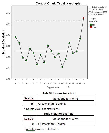 Tutorial Statistik Diagram Kontrol Variabel X Bar S Chart