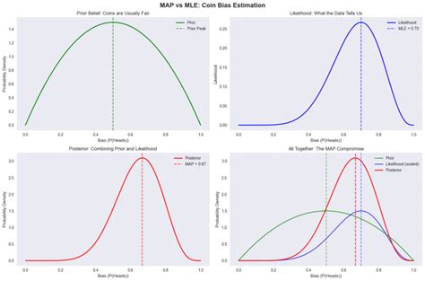Maximum A Posteriori Map Estimation Clearly Explained Machine