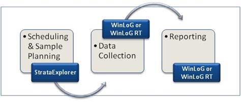 Winlog [geotechnical Investigation Software Graphical Data Presentation] Geotechpedia