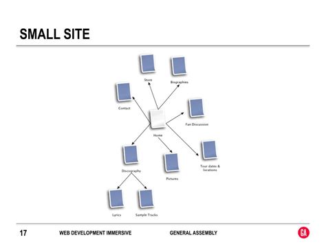 Ppt Web Development Immersive Html And Web Fundamentals Powerpoint Presentation Id6577280