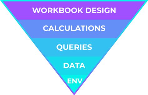 The Basics Of Tableau Dashboard Performance