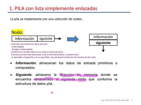 pila con lista simplemente enlazadas fernanda ordóñez udocz