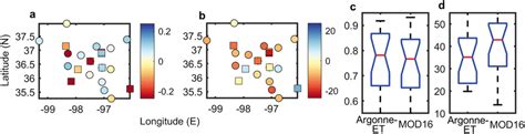 A Difference In Correlation Coefficient R And B Root‐mean‐square Download Scientific