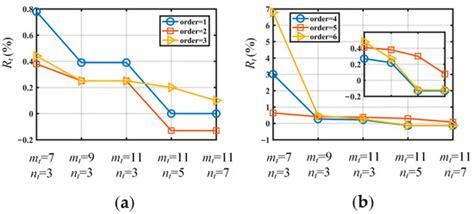 Actuators Special Issue Advanced Spacecraft Structural Dynamics And