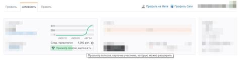 Дефект отображения следующей привилегии в профиле Stack Overflow на русском Meta