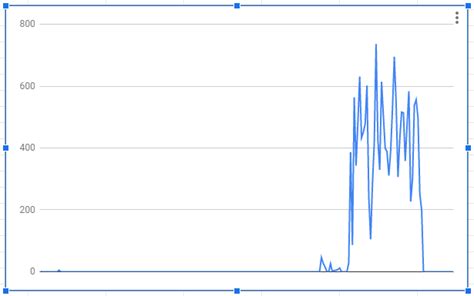 Kestrel Stops Serving Https Requests After Reboot Under Load Issue Dotnet