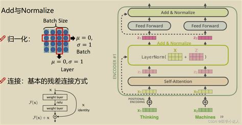 transformer、bert、gpt对比系列，超详细介绍transformer的原理，bert和gpt的区别 bert