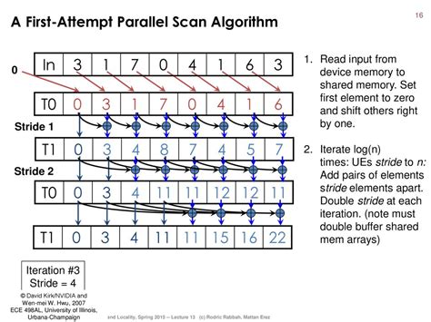 Mattan Erez The University Of Texas At Austin Ppt Download