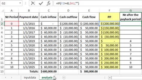 Sensitivity Analysis Of The Investment Project Download In Excel
