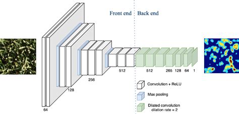 Wheat Head Counting By Estimating A Density Map With Convolutional Neural Networks