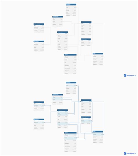 Splitwise Schemas Pdf Computer Security Security