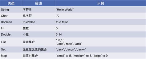 Kotlin基础 变量常量、条件语句、函数 Aruba233 博客园
