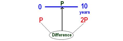Simple Interest Problems Simple Interest Problems
