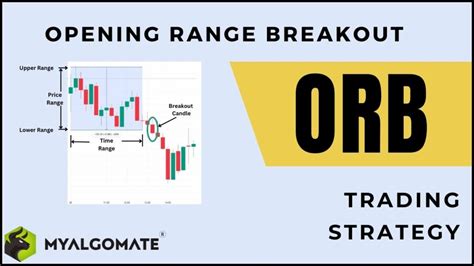 A Comprehensive Guide To Opening Range Breakout ORB Trading Strategy Myalgomate