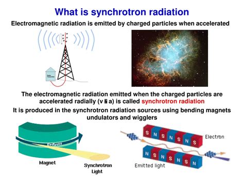Ppt Synchrotron Radiation Powerpoint Presentation Free Download Id
