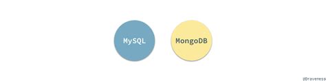 如何从 Mongodb 迁移到 Mysql 面向信仰编程 如何从 Mongodb 迁移到 Mysql 面向信仰编程