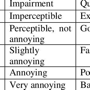 Quality Rating Scale Download Table