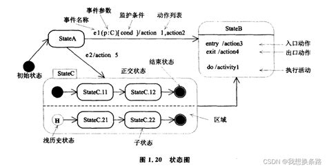 面向对象嵌入式系统开发笔记1 面向对象与uml建模嵌入式开发和uml Csdn博客 面向对象嵌入式系统开发笔记1 面向对象与uml建模嵌入式开发和uml Csdn博客