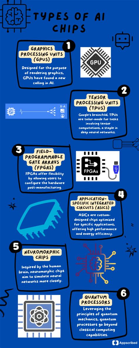 What Are Ai Chips And How They Are Different What Are Ai Chips And How They Are Different