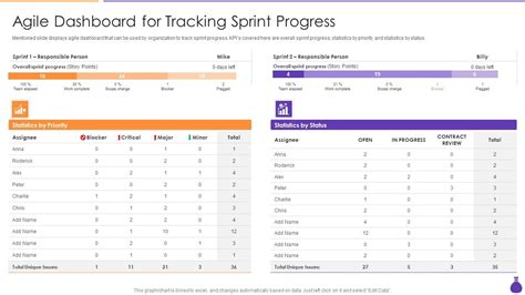 Why Is Agile Cost Effective It Agile Dashboard For Tracking Sprint Progress Designs Pdf