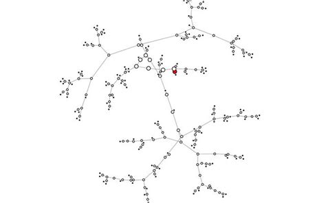 Treeview Wsygzn Observable