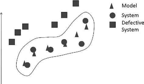 Figure 1 From Model Based Bearing Fault Detection Using Support Vector