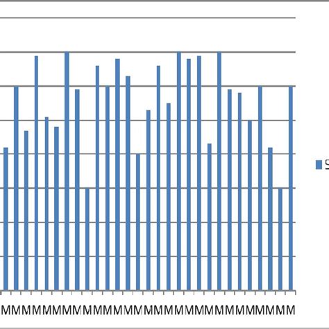 Distribution Of Age Pattern In Males Download Scientific Diagram