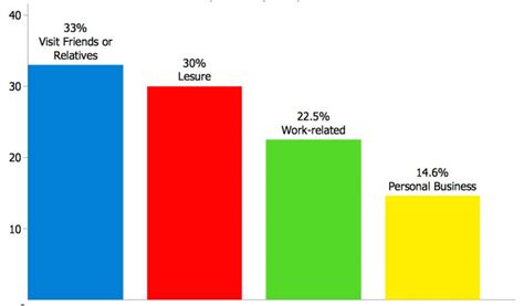 Bar Graph Template Maker Bar Chart Column Chart Pie Chart Spider Chart