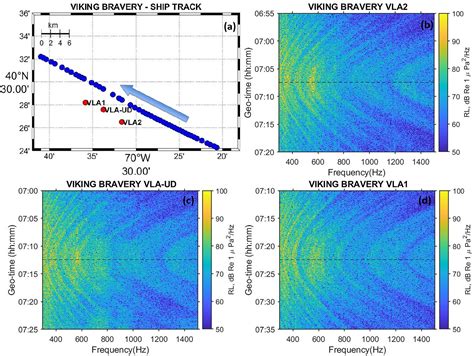 Ocean Acoustics And Engineering Lab University Of Delaware
