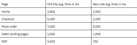 Salesforce B2c Commerce Architect Exam Dumps 100 Passing Guarantee Itprepare