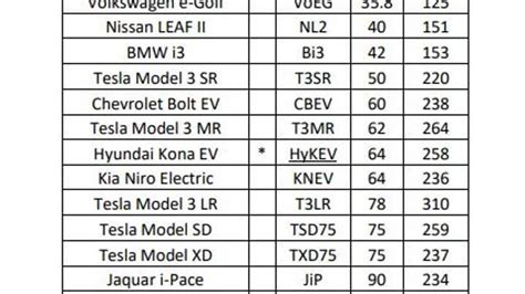 Electric Cars Battery Capacity And Efficiency In Depth Analysis Graphs