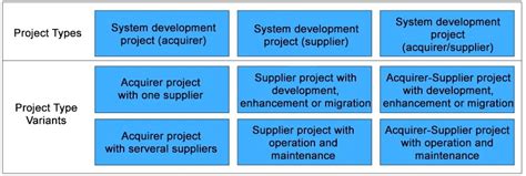 What Is A Project Type Variant Smartpedia T2informatik