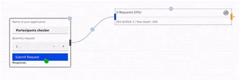 Build And Deploy An Ibm Mq App To Aws Cloud Ibm Developer