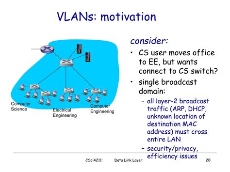 Ppt Comparing Connection Oriented And Connectionless Services In Network Layer Powerpoint
